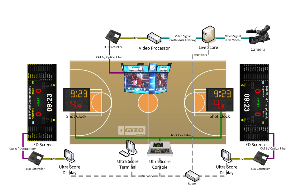 Basketball Scoreboard System