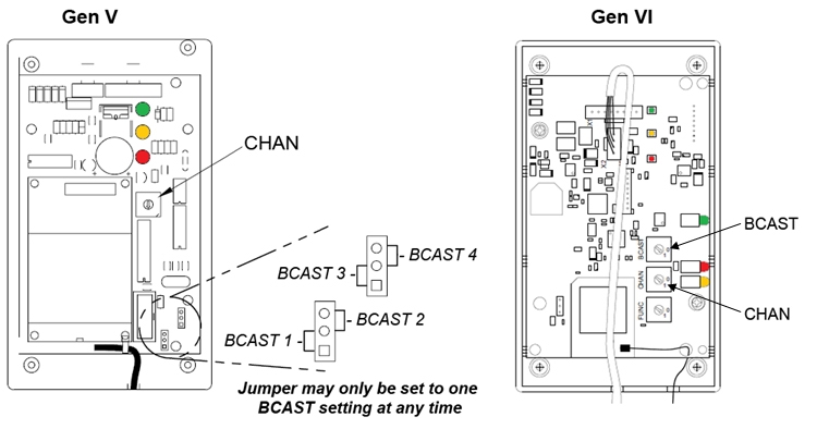 Daktronics Scoreboard Wireless - Olympian LED